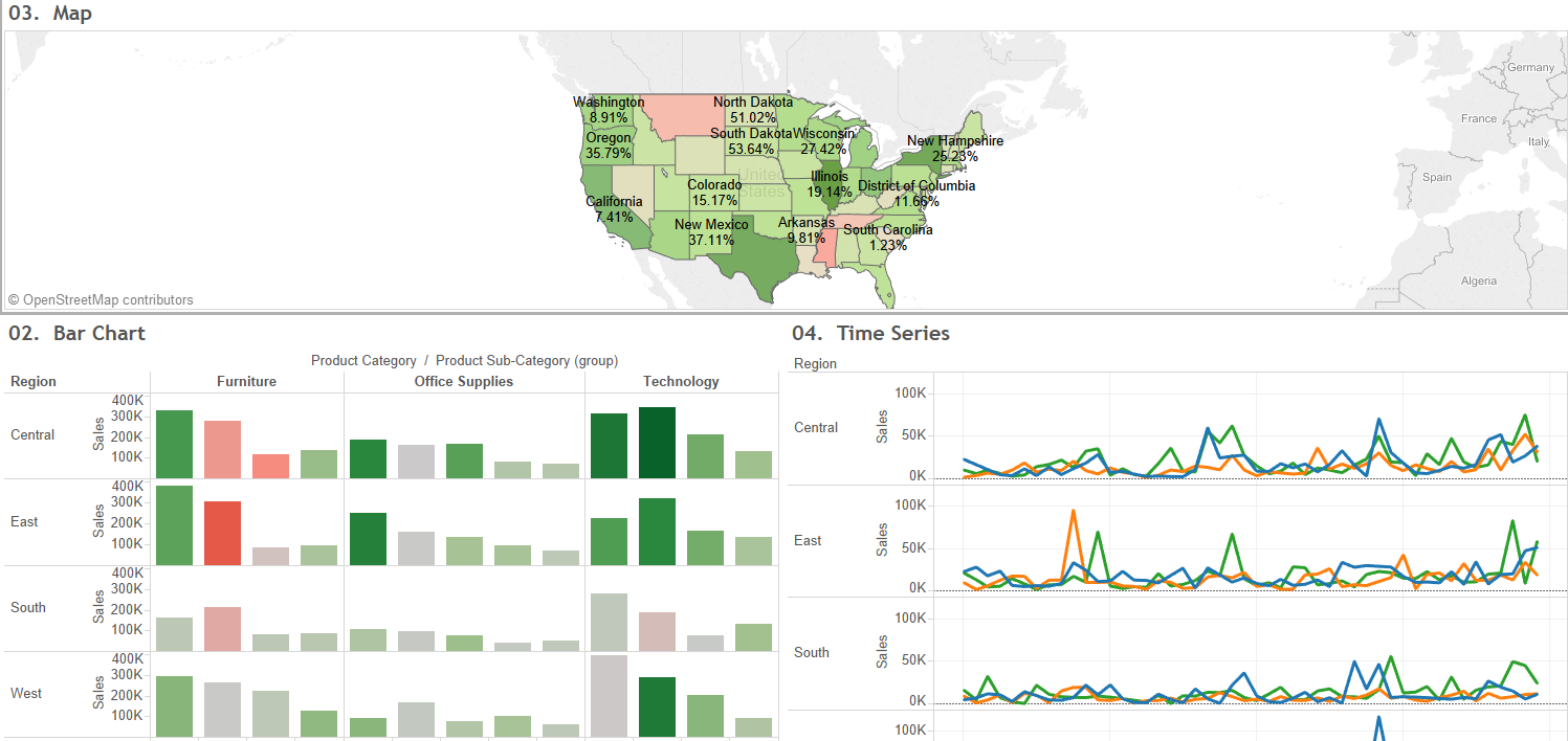 Tableau Testing Dashboard